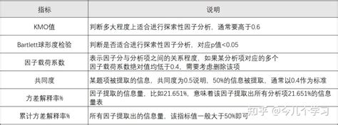 超全整理你一定要知道的效度分析攻略 知乎