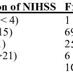 Categorization Of NIHSS Score Download Table