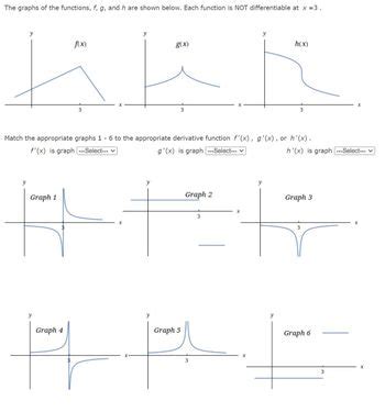 Answered The Graphs Of The Functions F G And Bartleby