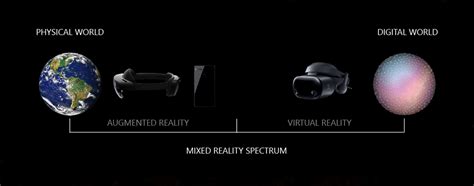 Microsoft Dice Addio A Windows Mixed Reality