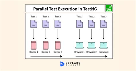 what is parallel testing in selenium benefits and guide