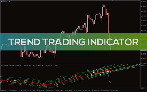Pz Daytrading Indicator For Mt4 Overview 49 Off