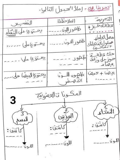 السنة منصة النجاح لتلاميذ المتوسط والثانوي جميع المواد