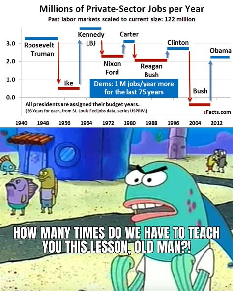 How Many Times Do We Have To Teach You This Lesson Old Man Rdestiny