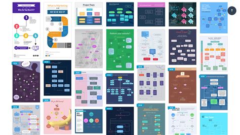 How To Make A Flowchart Beginners Guide Free Templates