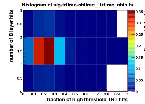 Roofit Problem Normalization Of D Hist Pdf Roofit And RooStats ROOT Forum