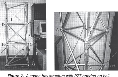 Figure 1 From Impedance Based Structural Health Monitoring With