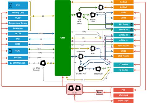 Setting Up A Private LoRaWAN Network With WisGate Connect Gateway CNX Software