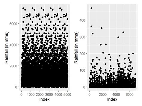 finding decision tree splits in streaming and massively parallel models