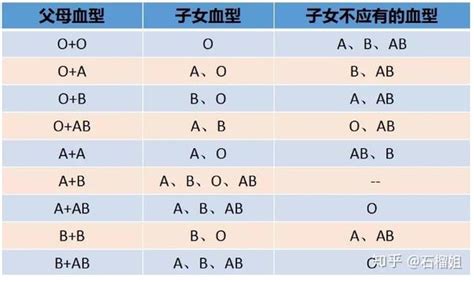 血型真的可以判断父子关系吗血型亲子鉴定对照表 知乎