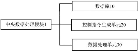 一种智能家居设备调控系统的制作方法