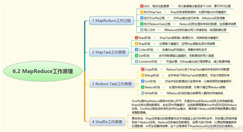 62 Mapreduce工作原理