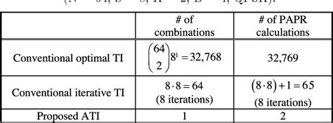 Figure 1 From An Adaptive Tone Injection For Ofdm Papr Reduction Semantic Scholar