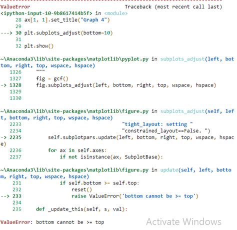 Matplotlib Subplotsadjust Python Guides