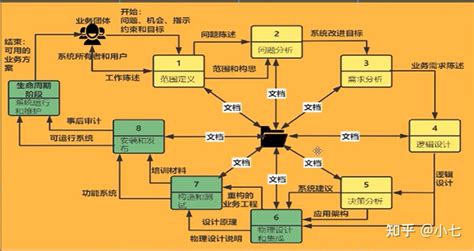 当今微服务盛行之架构师必经之路 领域驱动设计 上 知乎