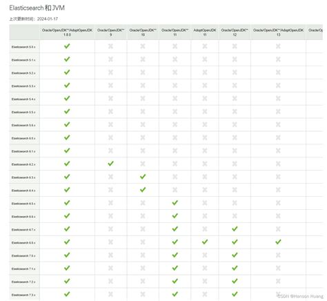 基于window安装elasticsearch详细教程elasticsearch Windows下载安装 Csdn博客