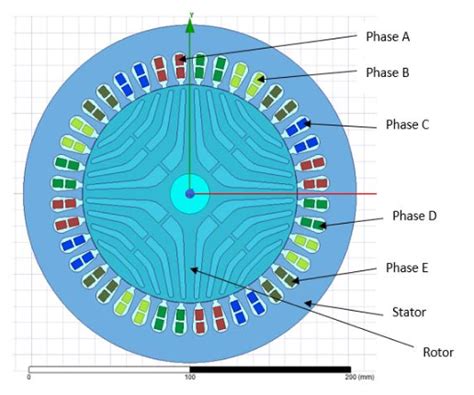 Direct Phase Variable Modelling And Analysis Of Five Phase Synchronous