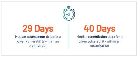 The Importance Of Effective Vulnerability Remediation Prioritization Help Net Security