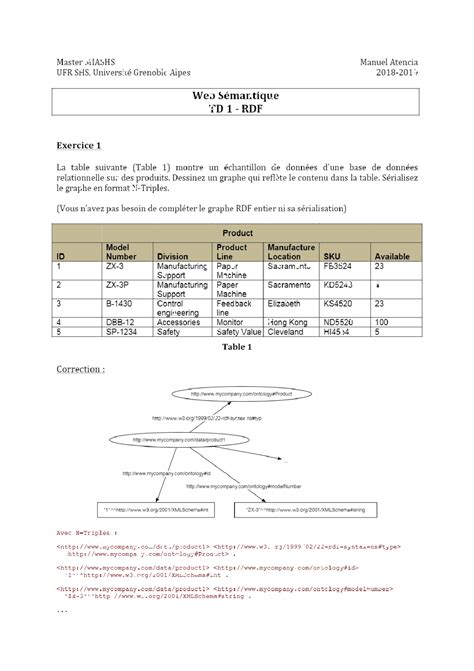Rdf Xml 1ère Syntaxe Standardisée Par W3c 2004 • Assertions à Propos Dune Ressource S