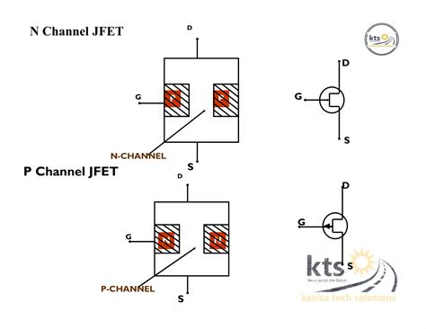Basic Electrical Component Pdf Chemistry Science