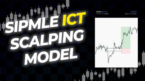 Ict Forex Scalping Strategy Easy Model Youtube