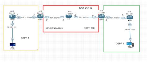 Mpls基础实验思科cisco 查看路由mpls 标签 Csdn博客