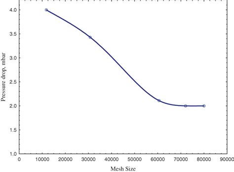fdmp free full text experimental and numerical analysis of oil