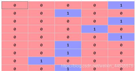 Tensorflow自定义前馈神经网络用tensorflow实现前馈神经网络模型 Csdn博客