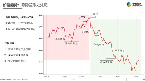 【中粮视点】黑色：隐隐笙歌处处随市场策略压力