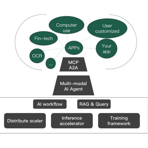 红擎新技术（深圳）有限公司 Red Engine Ai