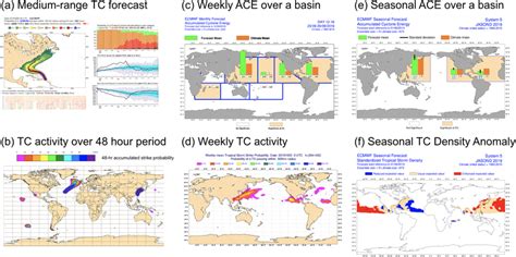Ecmwf Tropical Cyclone Products On Weather And Subseasonal And Seasonal