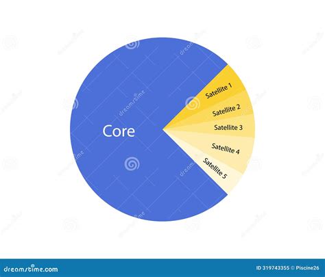 Core And Satellite Portfolio Approach For Investment Stock Vector