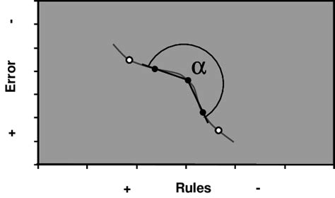 Calculation Of The Angle Measure Download Scientific Diagram