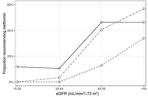 Large Language Model GPT Compared To Endocrinologist Responses On Initial Choice Of Glucose