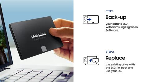 Samsung 870 EVO SATA SSD | Samsung Semiconductor USA