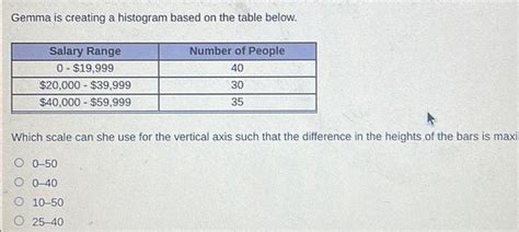[answered] gemma is creating a histogram based on the table below kunduz