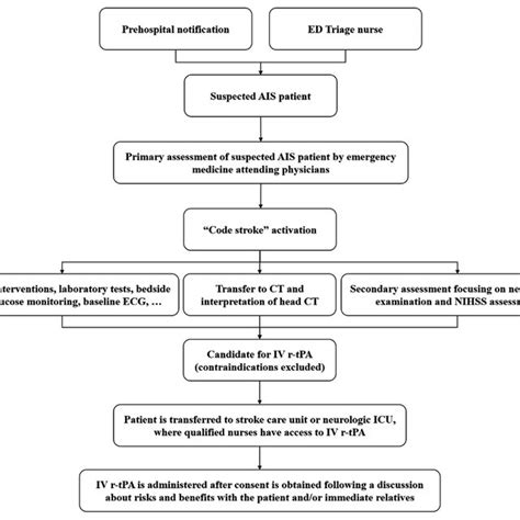The Ais Eligible Patients Step By Step Management Approach Ais Acute