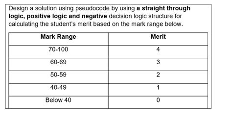 Solved Design A Solution Using Pseudocode By Using A Chegg