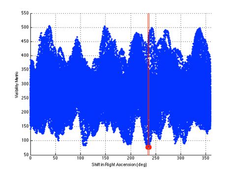 Visibility Metric With Respect To Mean Anomaly Download Scientific