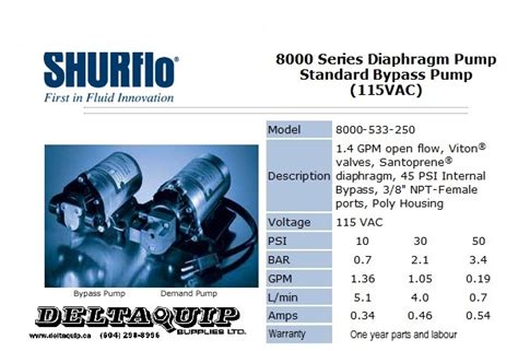 Shurflo 8000 Series Pumps Deltaquip Supplies Ltd