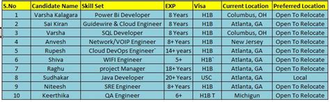 Mark H On Linkedin Tech Help Interview Share Java Javadeveloper