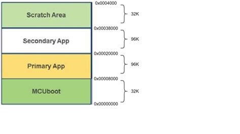 Sreccatexe Create A Production Hex Combining Mcuboot And Application Forum Ra Mcu