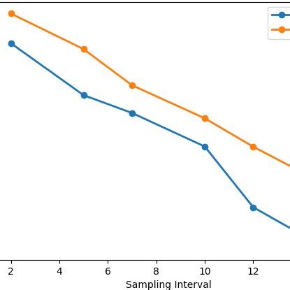 Histogram Matching Solution Download Scientific Diagram