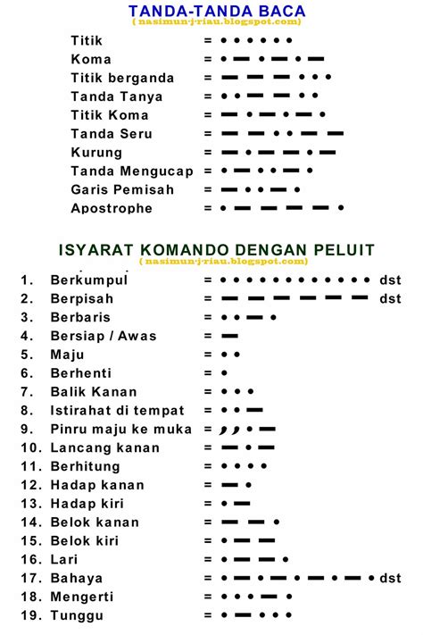 Wind S Creative Batam Nasimun J Riau Morse