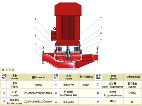 消防喷淋泵的组成都有哪些呢？工作原理是什么 行业新闻 上海三利供水设备有限公司