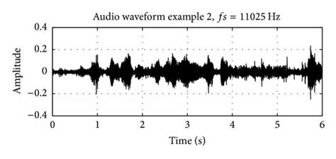 Representative Audio Waveforms From Database The Top Trace Shows A