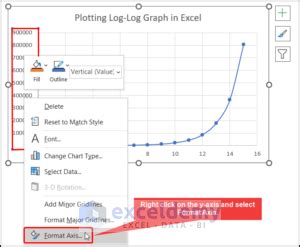 How To Find Slope Of Logarithmic Graph In Excel With Easy Steps