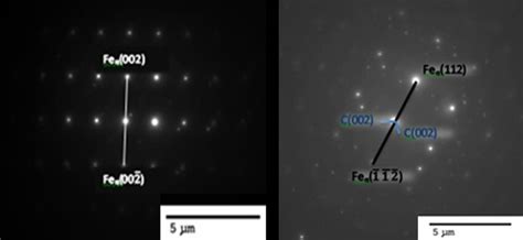 Electron Diffraction Patterns In The Gray Cast Iron Download