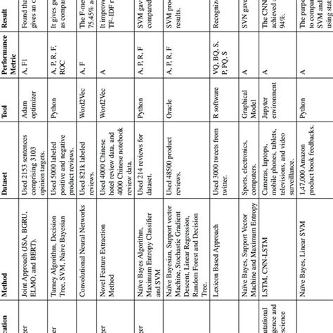 Types Of Sentiment Analysis Approaches To Movie Reviews Download