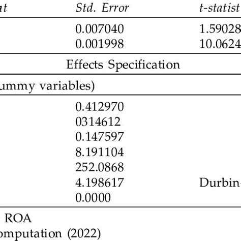 4 Fixed Effect Regression Output Download Scientific Diagram